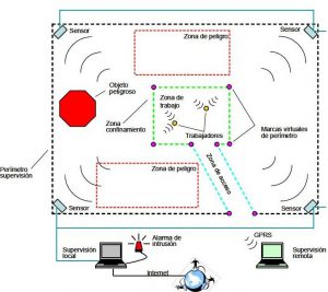 El Grupo ISASTUR innova en seguridad laboral con el sistema ALERTRA ...